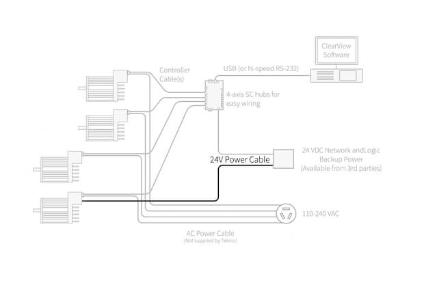 Accessories Guide SC-AC - Teknic