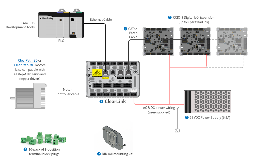 CLNK-4-13 ClearLink EtherNet/IP Controller | Teknic