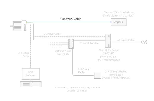 ClearPath-SD DC-Input Accessories Guide | Teknic