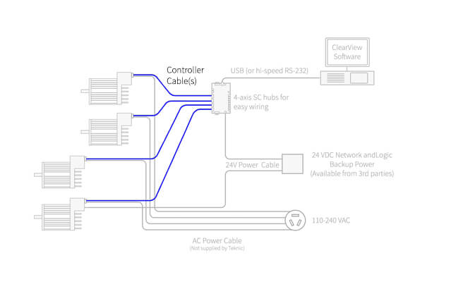 Accessories Guide SC-AC - Teknic