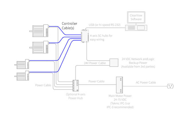 ClearPath-SC DC-Input Accessories Guide | Teknic