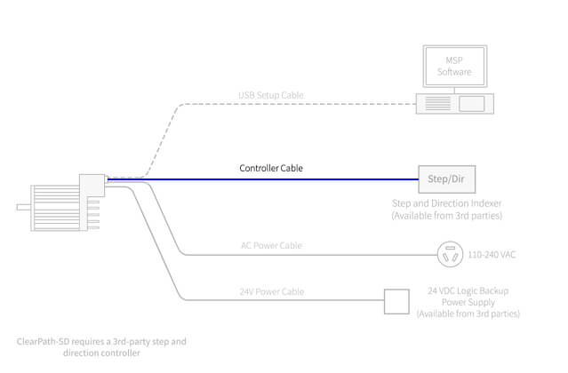 ClearPath-SD AC-Input Accessories Guide | Teknic