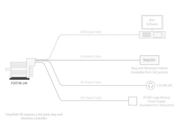 ClearPath-SD AC-Input Accessories Guide | Teknic