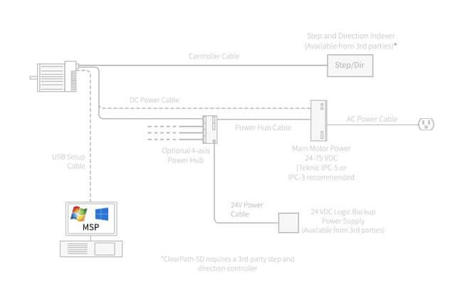 ClearPath-SD DC-Input Accessories Guide | Teknic