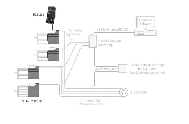 Accessories Guide SC-AC - Teknic