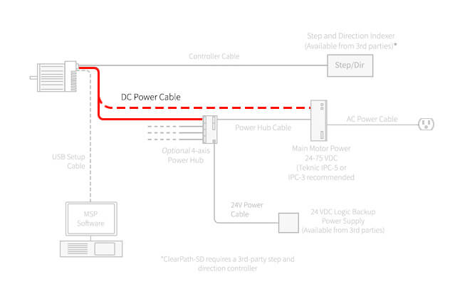 ClearPath-SD DC-Input Accessories Guide | Teknic