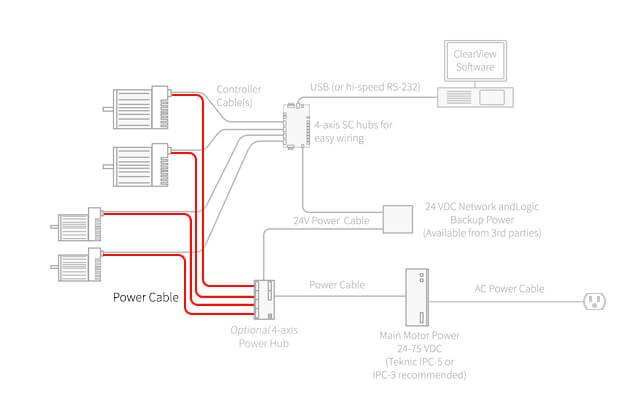 ClearPath-SC DC-Input Accessories Guide | Teknic