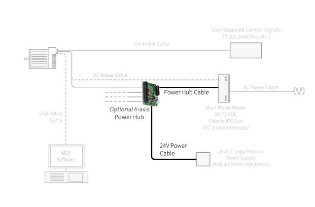 Accessories Guide MC-DC - Teknic