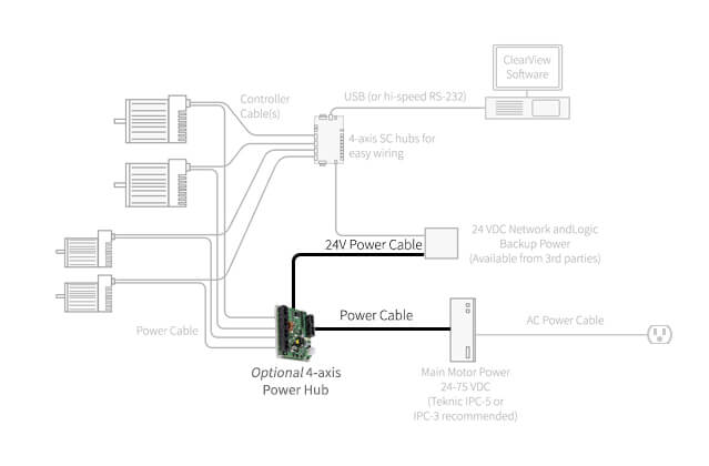 ClearPath-SC DC-Input Accessories Guide | Teknic