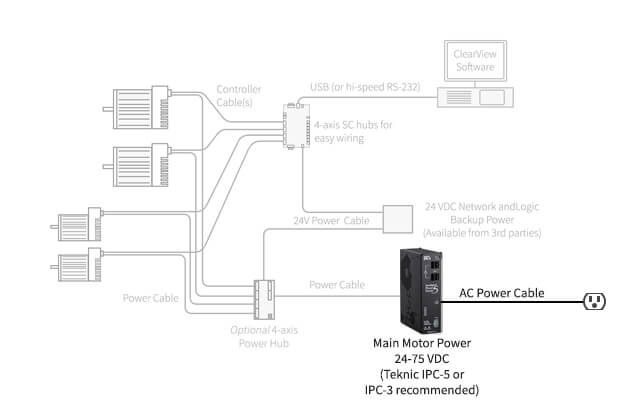 ClearPath-SC DC-Input Accessories Guide | Teknic