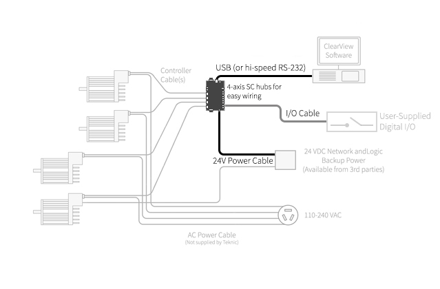 Accessories Guide SC-AC - Teknic