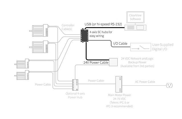 ClearPath-SC DC-Input Accessories Guide | Teknic
