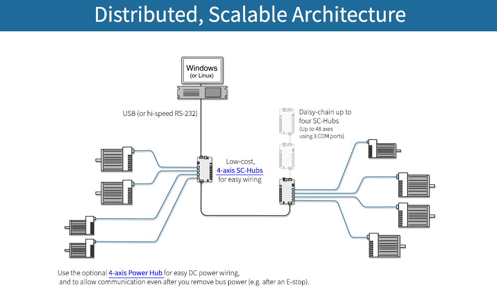 ClearPath-SC - Teknic