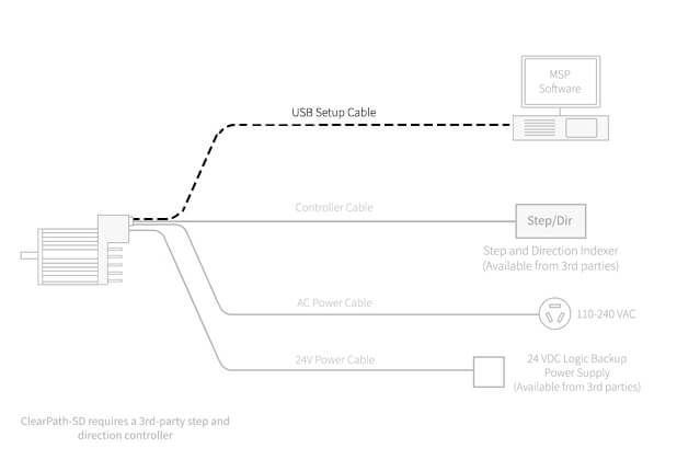 ClearPath-SD AC-Input Accessories Guide | Teknic